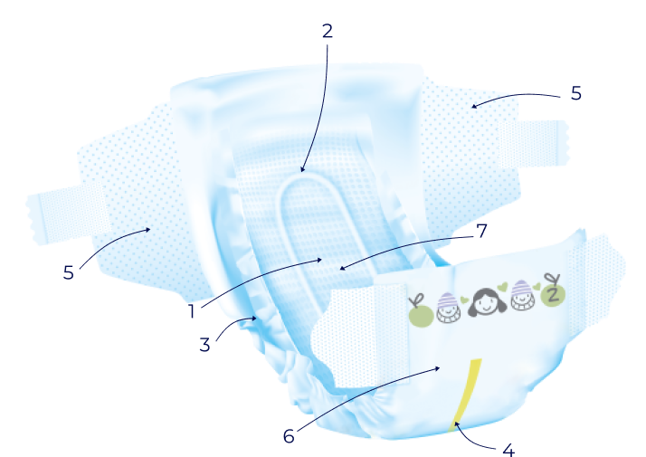 Baby Diaper Mini 4-8 KG · Helen Harper Soft and Dry